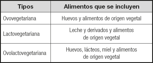 Beneficios De La Tabla De Alimentos Vegetales El Plato Para Comer