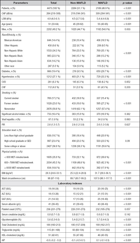 Asociación entre el índice aterogénico del plasma y la enfermedad hepática grasa asociada a ...
