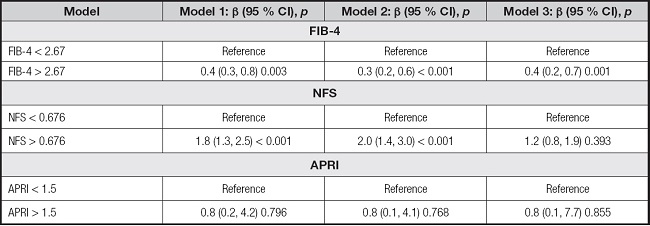 Asociación entre el índice aterogénico del plasma y la enfermedad hepática grasa asociada a ...