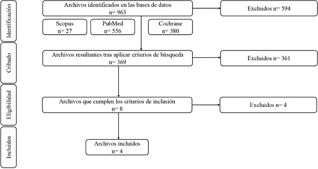 Autologous dentin as graft for alveolar ridge preservation. Systematic ...