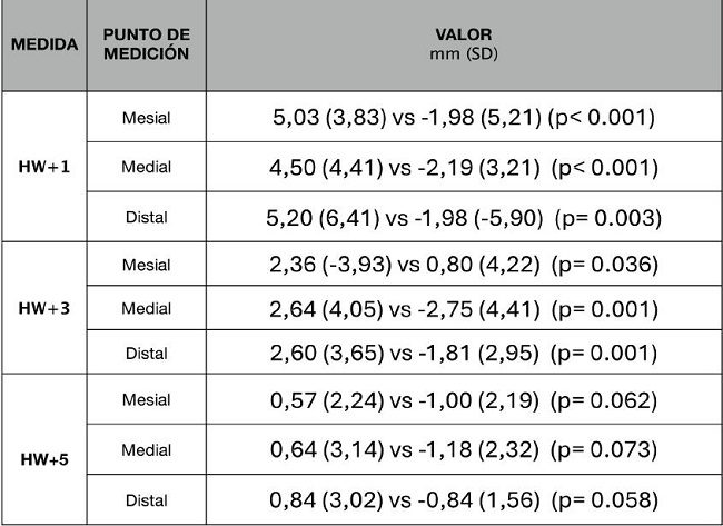 Autologous dentin as graft for alveolar ridge preservation. Systematic ...