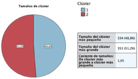 El papel de la RMN en el diagnóstico de la patología audiovestibular