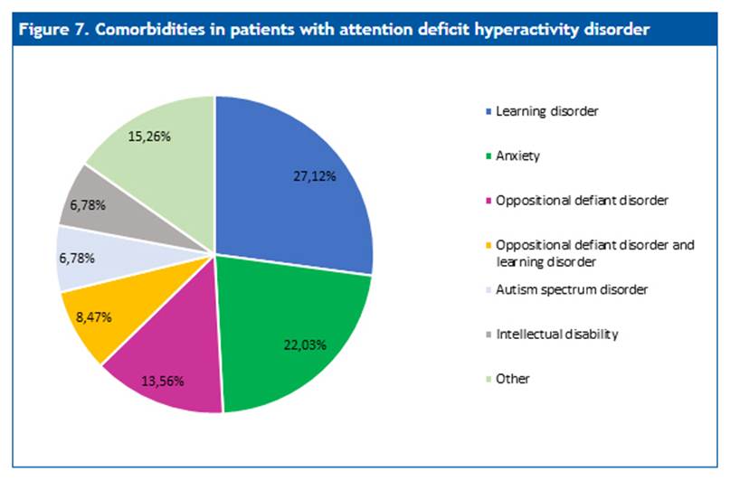 Prevalence of attention deficit disorder with hyperactivity in children ...