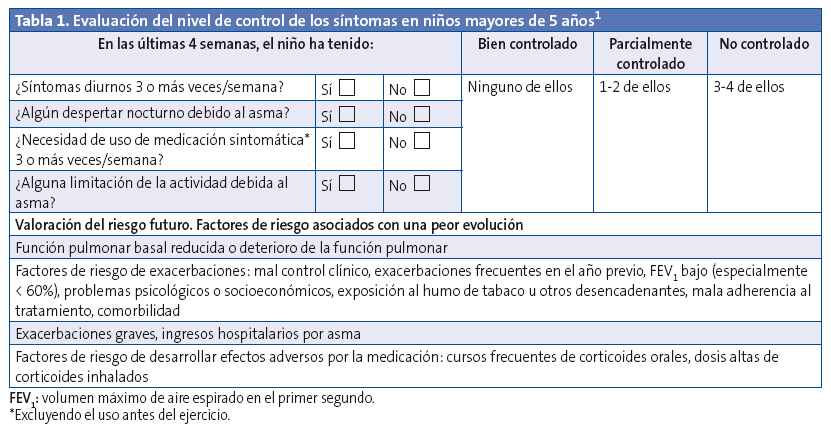 Tratamiento del asma en el niño mayor de cinco años