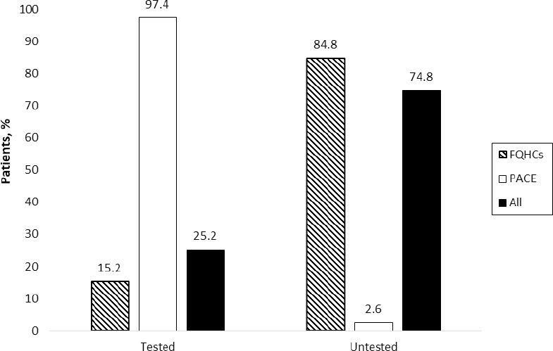 Evaluation of vitamin B12 monitoring in patients on metformin in urban ...