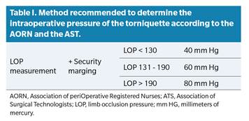 Use of Limb Occlusion Pressure as a method for calculation of ...