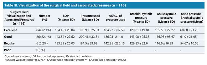 Use of Limb Occlusion Pressure as a method for calculation of ...