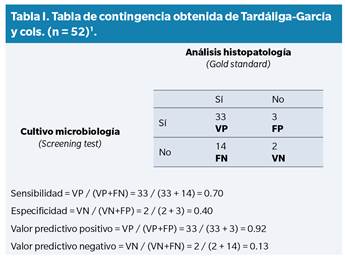 Sensibilidad, especificidad y valores predictivos (Parte II)