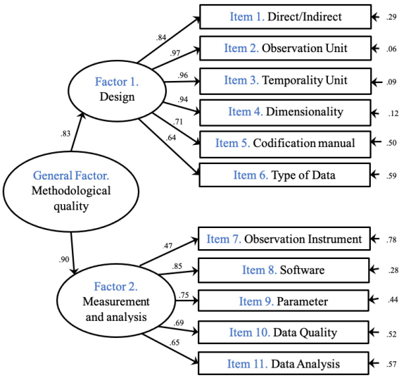 Una escala para la evaluación de la calidad metodológica de estudios ...