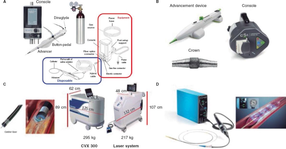 Plaque modification techniques to treat calcified coronary lesions. Position paper from the ACI-SEC