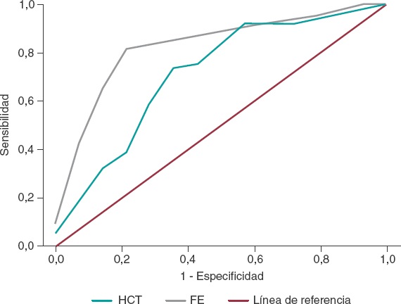 Eficacia del sistema DyeVert Power XT en el intervencionismo coronario ...
