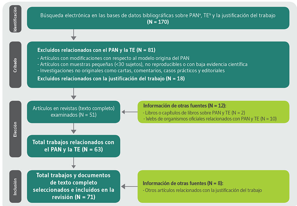 Proceso De Cuidado Nutricio - enfoya