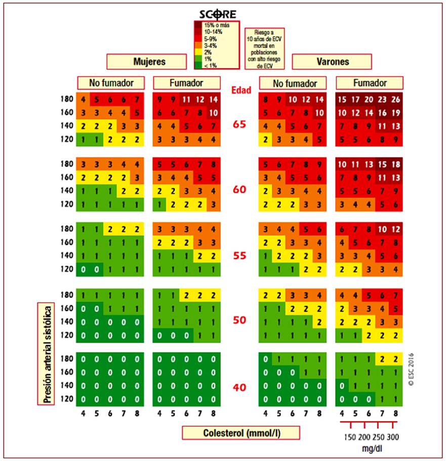 Adaptación española de las guías europeas de 2016 sobre prevención de ...