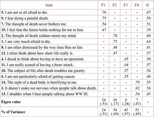 Psychometric properties of the Death Anxiety Scale in patients with ...