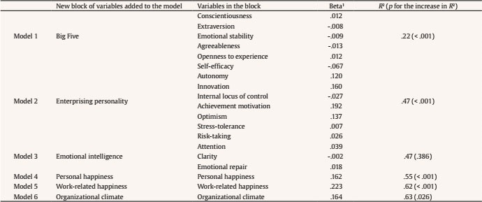 Work engagement: organizational attribute or personality trait?