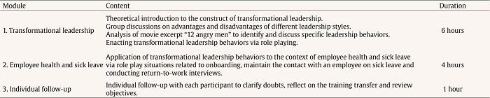 Self-perceived transformational leadership decreases employee sick ...